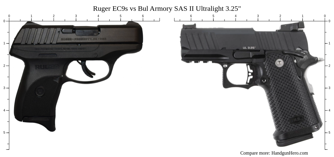 Ruger EC9s vs Bul Armory SAS II Ultralight 3.25" size comparison ...