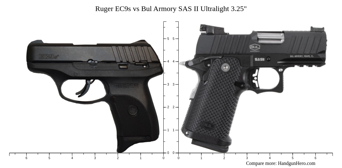 Ruger EC9s vs Bul Armory SAS II Ultralight 3.25" size comparison ...