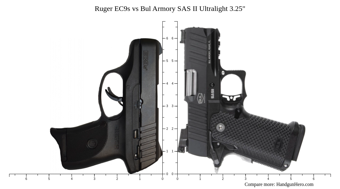 Ruger EC9s vs Bul Armory SAS II Ultralight 3.25" size comparison ...