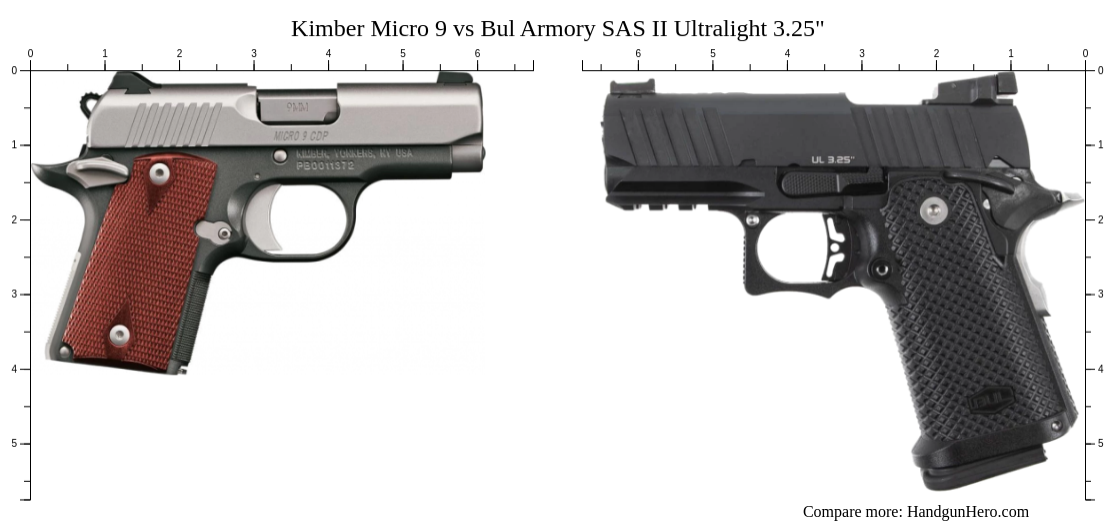 Kimber Micro 9 vs Bul Armory SAS II Ultralight 3.25" size comparison ...