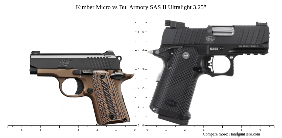 Kimber Micro vs Bul Armory SAS II Ultralight 3.25" size comparison ...