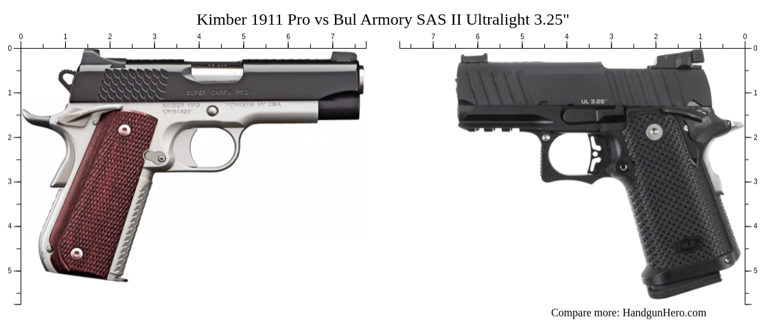 Kimber 1911 Pro vs Bul Armory SAS II Ultralight 3.25" size comparison ...