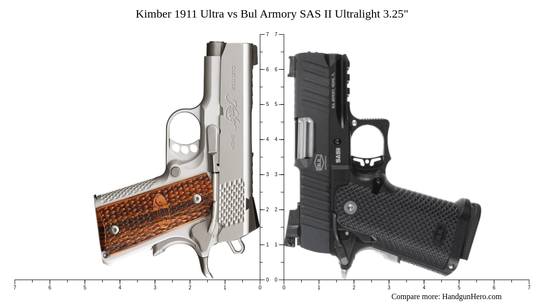 Kimber 1911 Ultra vs Bul Armory SAS II Ultralight 3.25" size comparison ...
