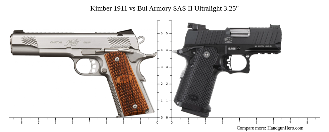 Kimber 1911 vs Bul Armory SAS II Ultralight 3.25" size comparison ...
