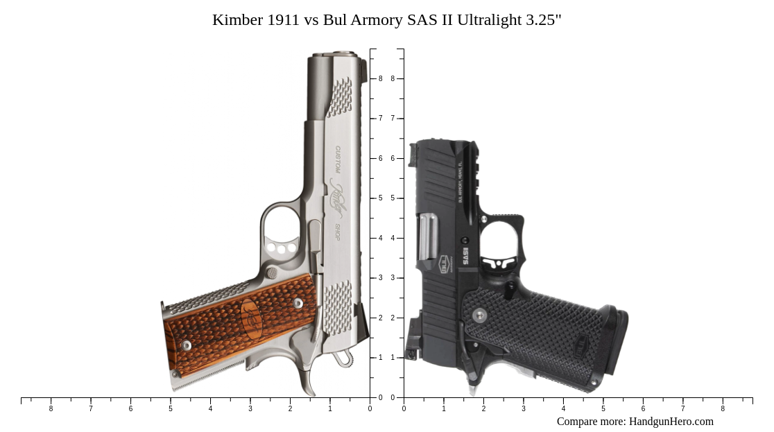 Kimber 1911 vs Bul Armory SAS II Ultralight 3.25" size comparison ...