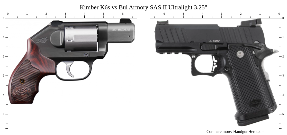Kimber K6s vs Bul Armory SAS II Ultralight 3.25" size comparison ...