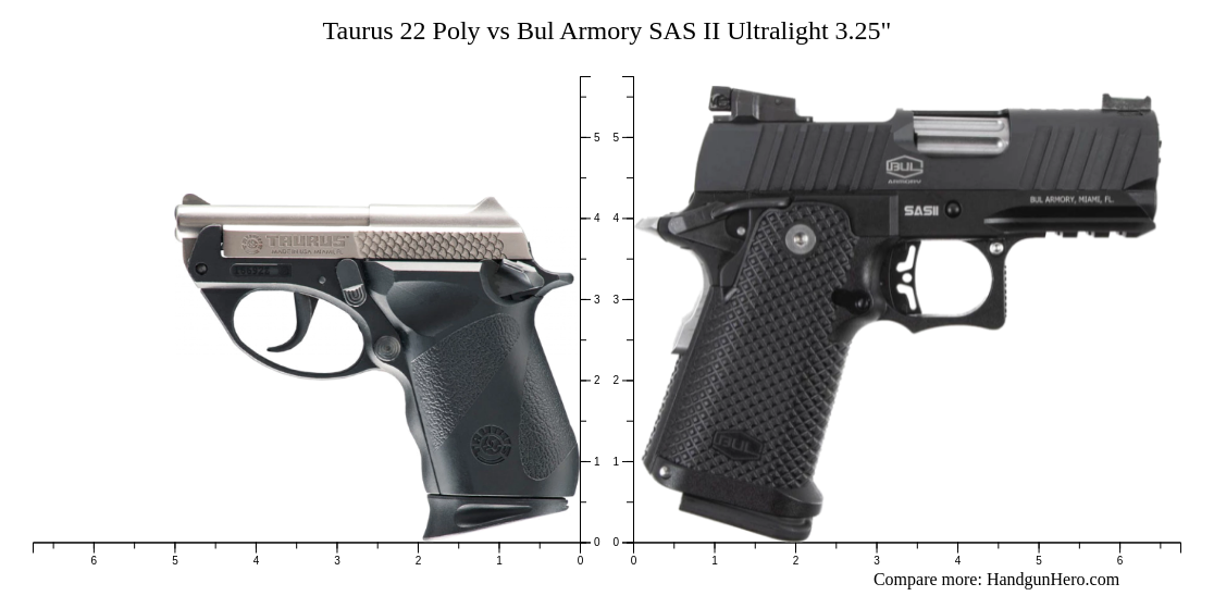 Taurus 22 Poly vs Bul Armory SAS II Ultralight 3.25" size comparison ...