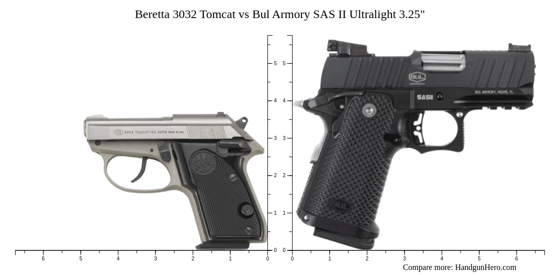 Beretta 3032 Tomcat vs Bul Armory SAS II Ultralight 3.25" size ...