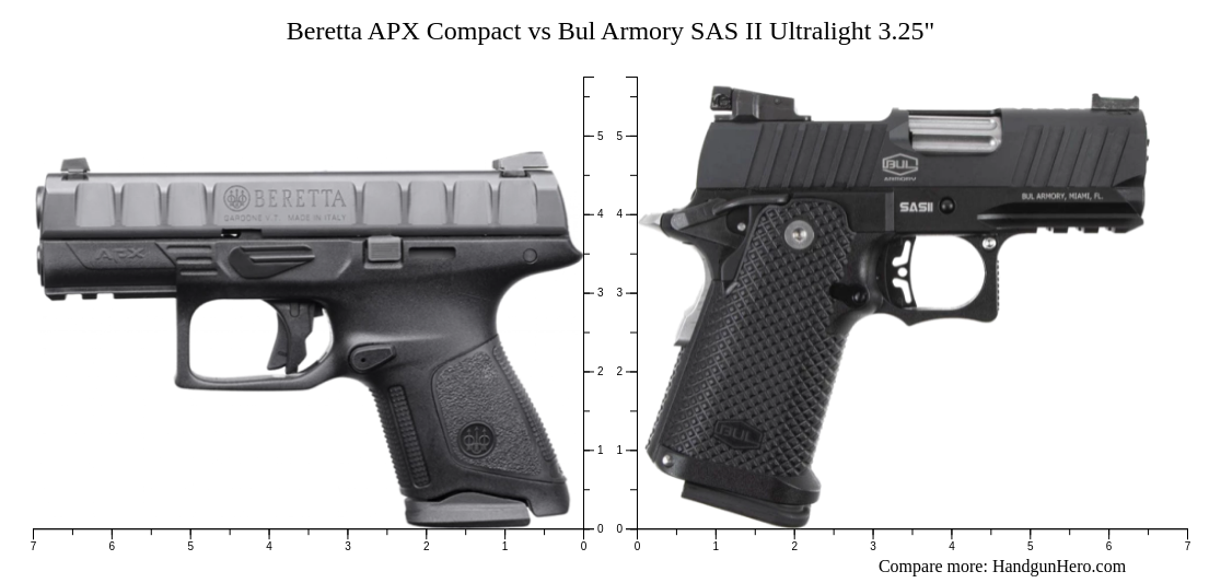 Beretta APX Compact vs Bul Armory SAS II Ultralight 3.25" size ...