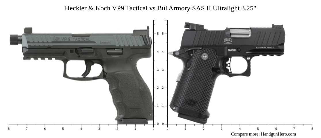 Heckler & Koch VP9 Tactical vs Bul Armory SAS II Ultralight 3.25" size ...