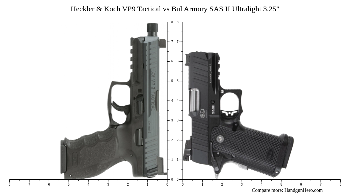 Heckler & Koch VP9 Tactical vs Bul Armory SAS II Ultralight 3.25" size ...