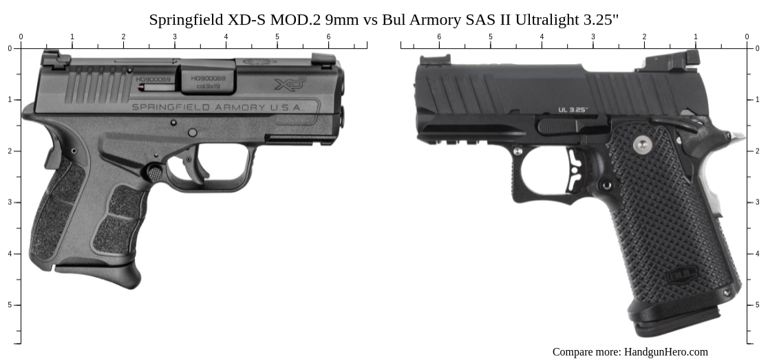 Springfield XD-S MOD.2 9mm vs Bul Armory SAS II Ultralight 3.25" size ...