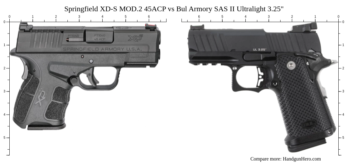 Springfield XD-S MOD.2 45ACP vs Bul Armory SAS II Ultralight 3.25" size ...