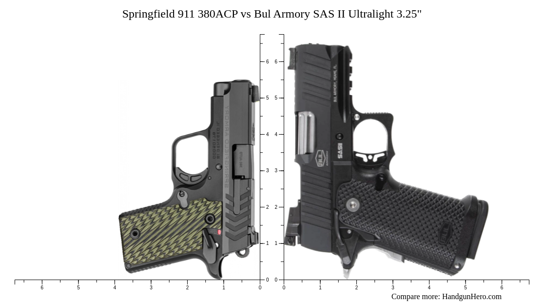 Springfield 911 380ACP vs Bul Armory SAS II Ultralight 3.25" size ...