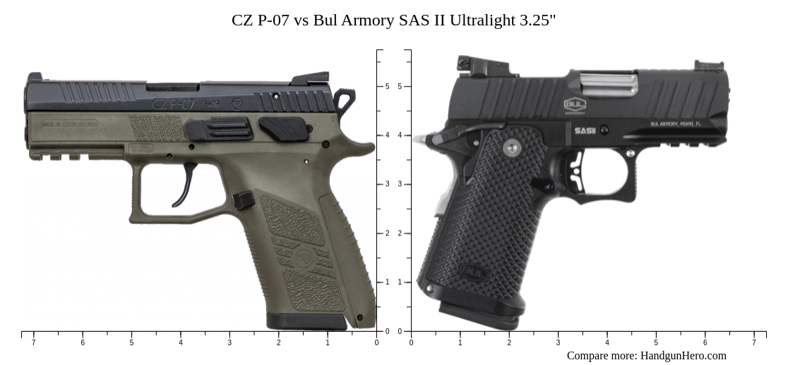 CZ P-07 vs Bul Armory SAS II Ultralight 3.25" size comparison | Handgun ...