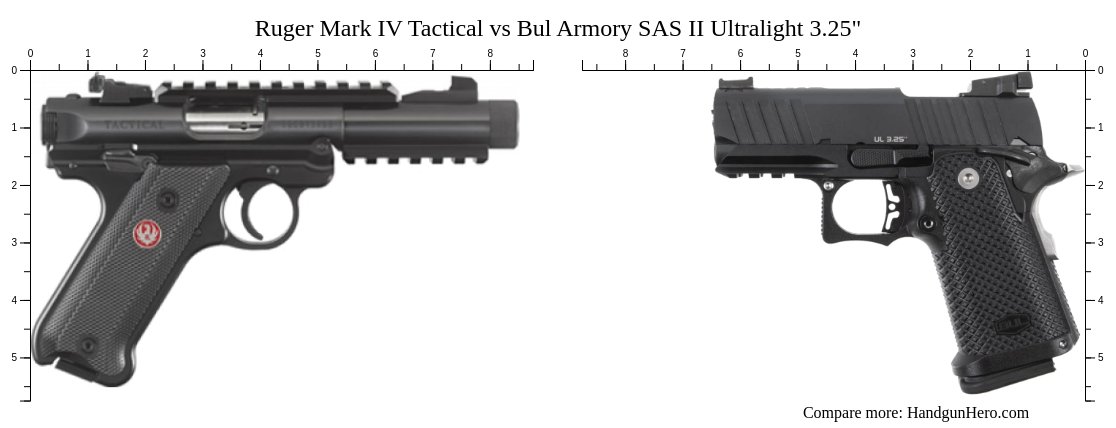 Ruger Mark IV Tactical vs Bul Armory SAS II Ultralight 3.25" size ...
