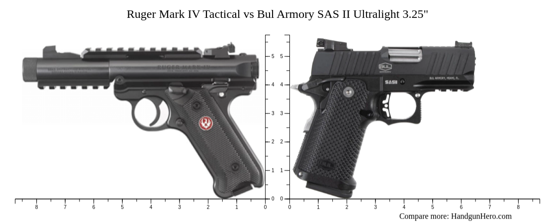 Ruger Mark IV Tactical vs Bul Armory SAS II Ultralight 3.25" size ...