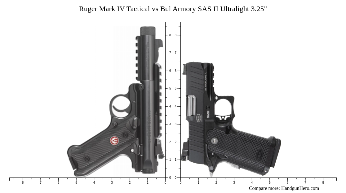 Ruger Mark IV Tactical vs Bul Armory SAS II Ultralight 3.25" size ...