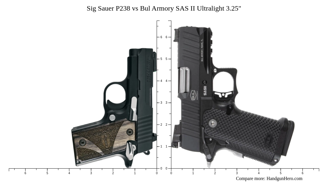 Sig Sauer P238 vs Bul Armory SAS II Ultralight 3.25" size comparison ...