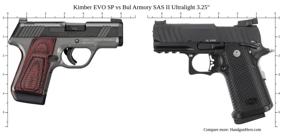 Kimber EVO SP vs Bul Armory SAS II Ultralight 3.25" size comparison ...