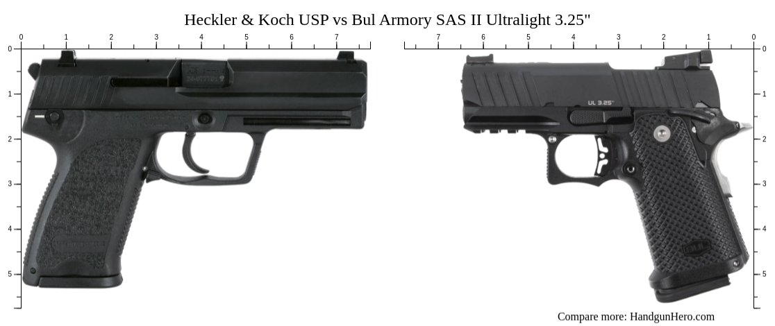 Heckler & Koch USP vs Bul Armory SAS II Ultralight 3.25" size ...