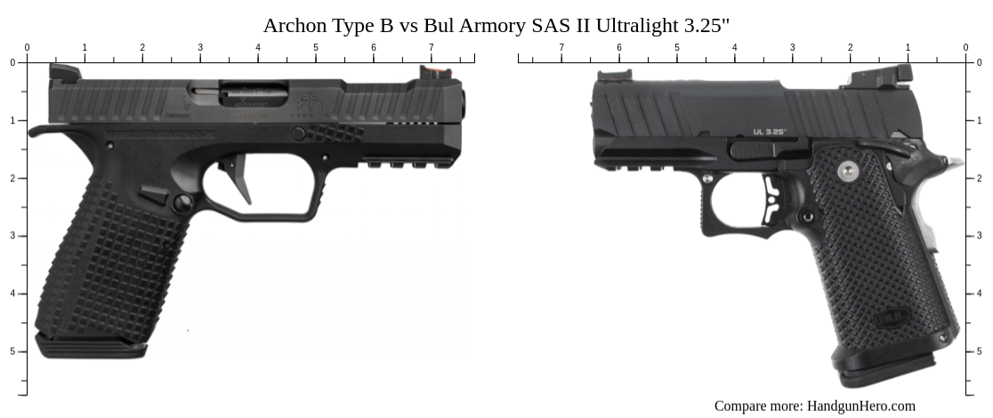 Archon Type B vs Bul Armory SAS II Ultralight 3.25" size comparison ...