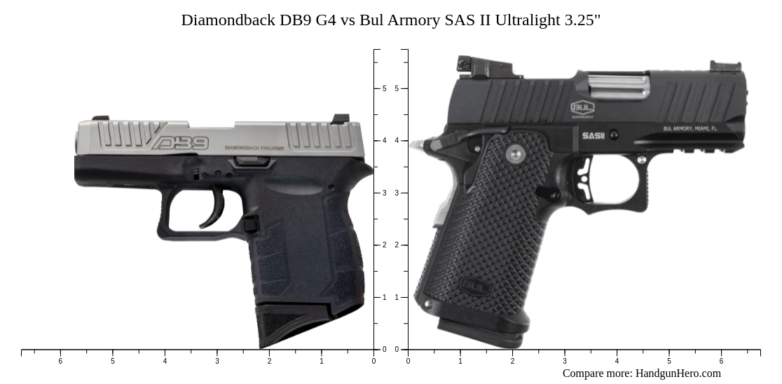 Diamondback DB9 G4 vs Bul Armory SAS II Ultralight 3.25" size ...
