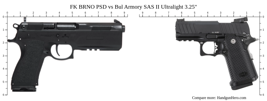 FK BRNO PSD vs Bul Armory SAS II Ultralight 3.25" size comparison ...