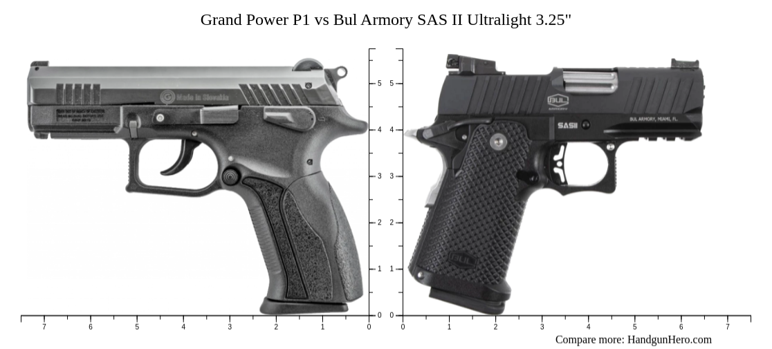 Grand Power P1 vs Bul Armory SAS II Ultralight 3.25" size comparison ...