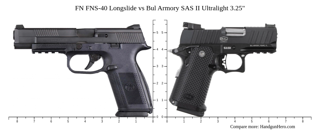 FN FNS-40 Longslide vs Bul Armory SAS II Ultralight 3.25" size ...