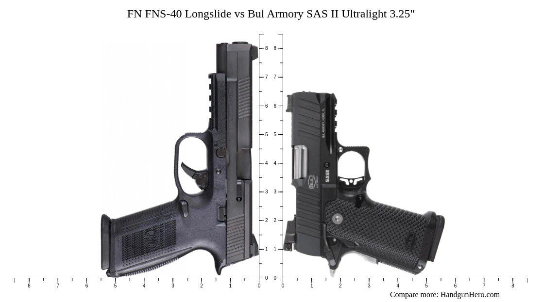 FN FNS-40 Longslide vs Bul Armory SAS II Ultralight 3.25" size ...