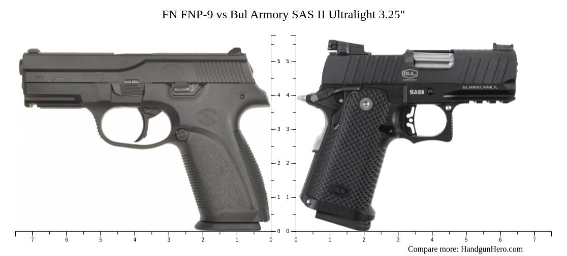 FN FNP-9 vs Bul Armory SAS II Ultralight 3.25" size comparison ...