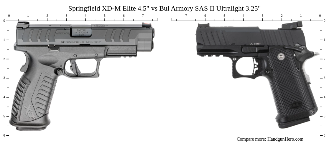 Springfield XD-M Elite 4.5" vs Bul Armory SAS II Ultralight 3.25" size ...