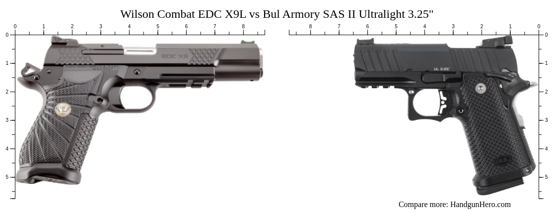 Wilson Combat EDC X9L vs Bul Armory SAS II Ultralight 3.25" size ...