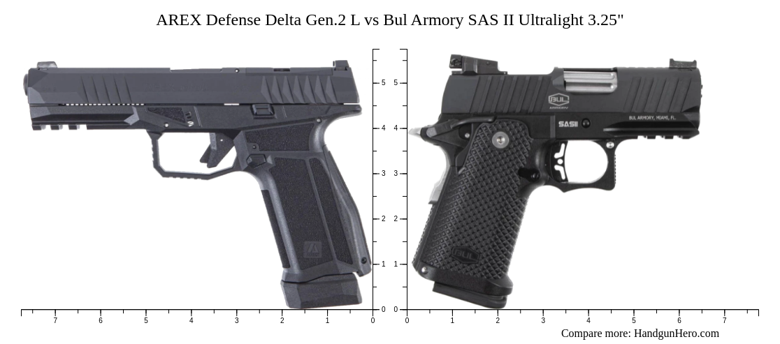 AREX Defense Delta Gen.2 L vs Bul Armory SAS II Ultralight 3.25" size ...