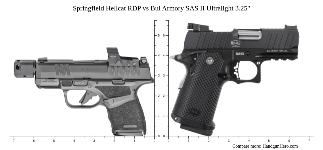 Springfield Hellcat RDP vs Bul Armory SAS II Ultralight 3.25" size ...