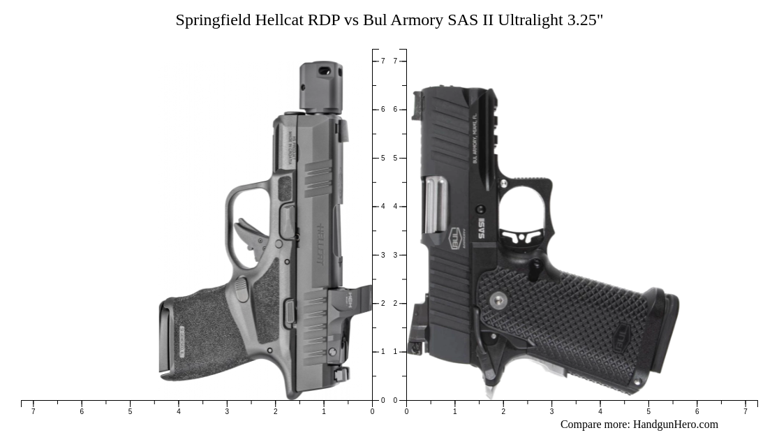 Springfield Hellcat RDP vs Bul Armory SAS II Ultralight 3.25" size ...