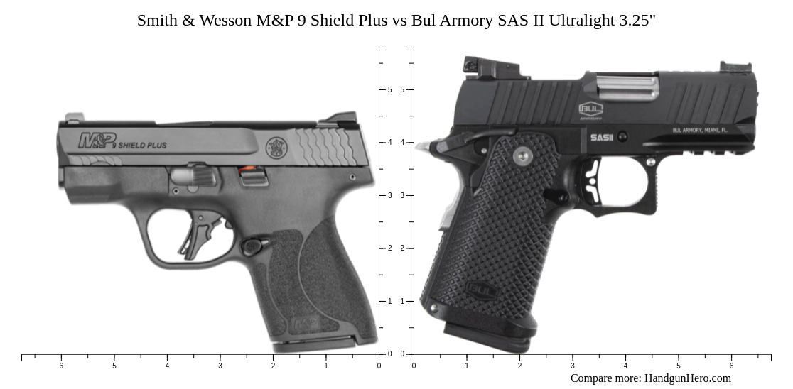 Smith & Wesson M&P 9 Shield Plus vs Bul Armory SAS II Ultralight 3.25 ...