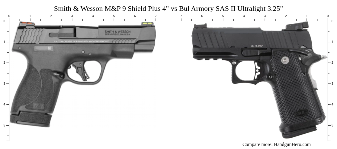 Bul Armory SAS II Ultralight 3.25" vs Wilson Combat EDC X9 3.25" vs ...