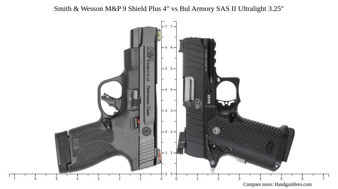 Bul Armory SAS II Ultralight 3.25" vs Wilson Combat EDC X9 3.25" vs ...