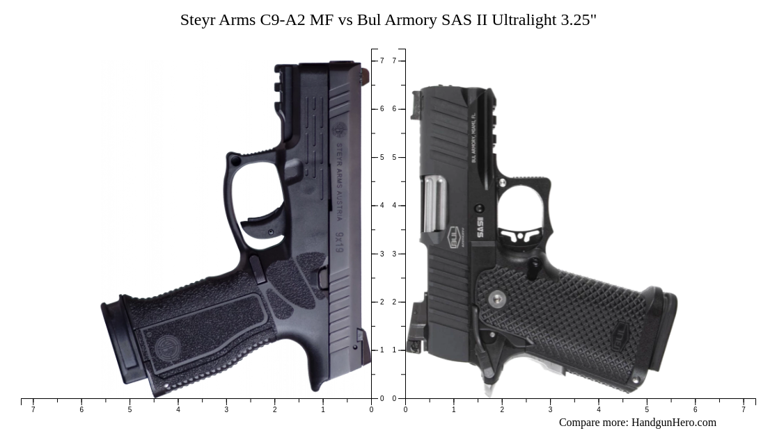 Steyr Arms C9-A2 MF vs Bul Armory SAS II Ultralight 3.25" size ...