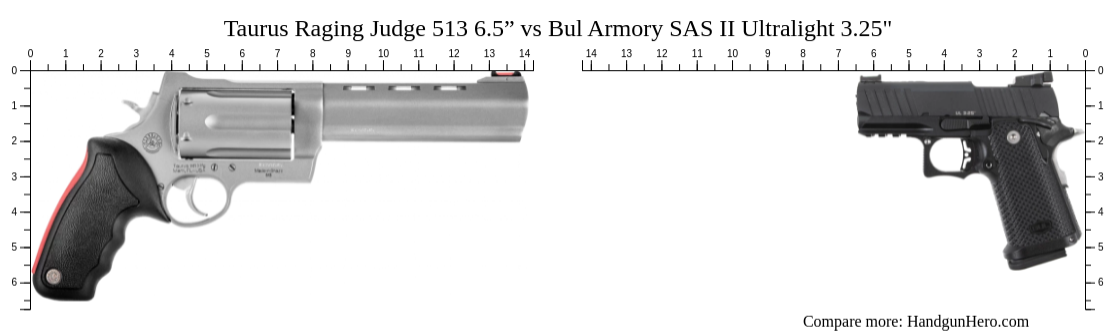 Taurus Raging Judge 513 6.5” vs Bul Armory SAS II Ultralight 3.25" size ...