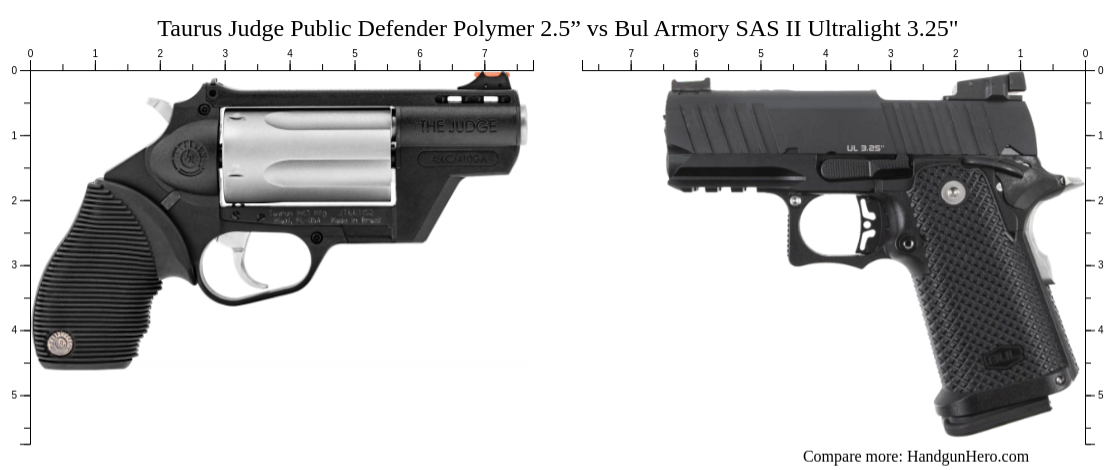 Taurus Judge Public Defender Polymer 2.5” vs Bul Armory SAS II ...