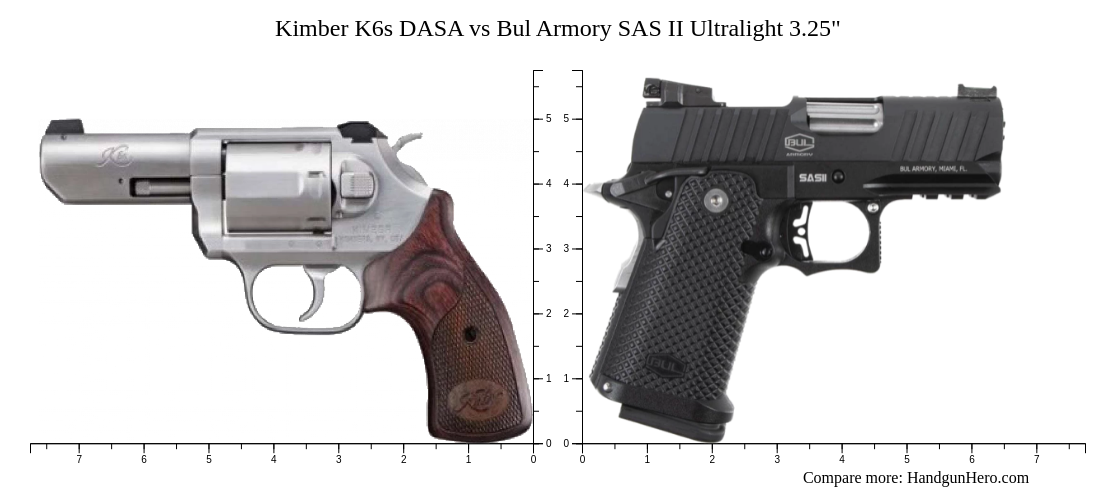 Kimber K6s DASA vs Bul Armory SAS II Ultralight 3.25" size comparison ...