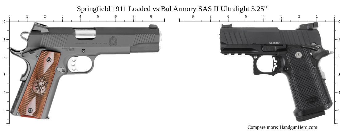 Springfield 1911 Loaded vs Bul Armory SAS II Ultralight 3.25" size ...