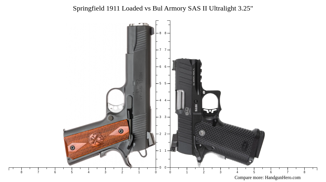 Springfield 1911 Loaded vs Bul Armory SAS II Ultralight 3.25" size ...