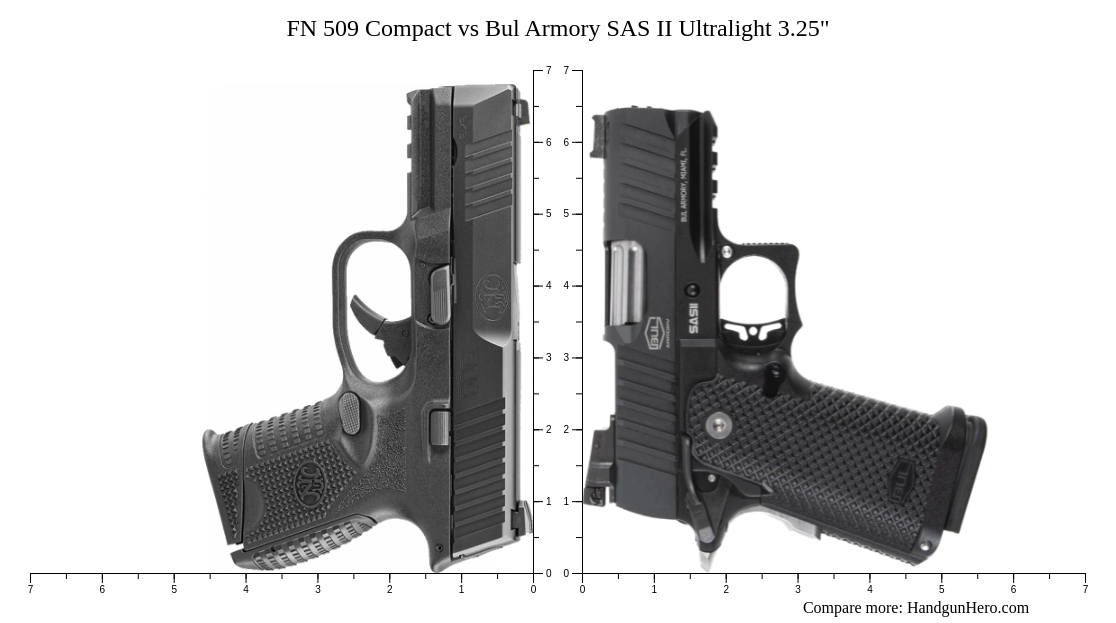 FN 509 Compact vs Bul Armory SAS II Ultralight 3.25" size comparison ...