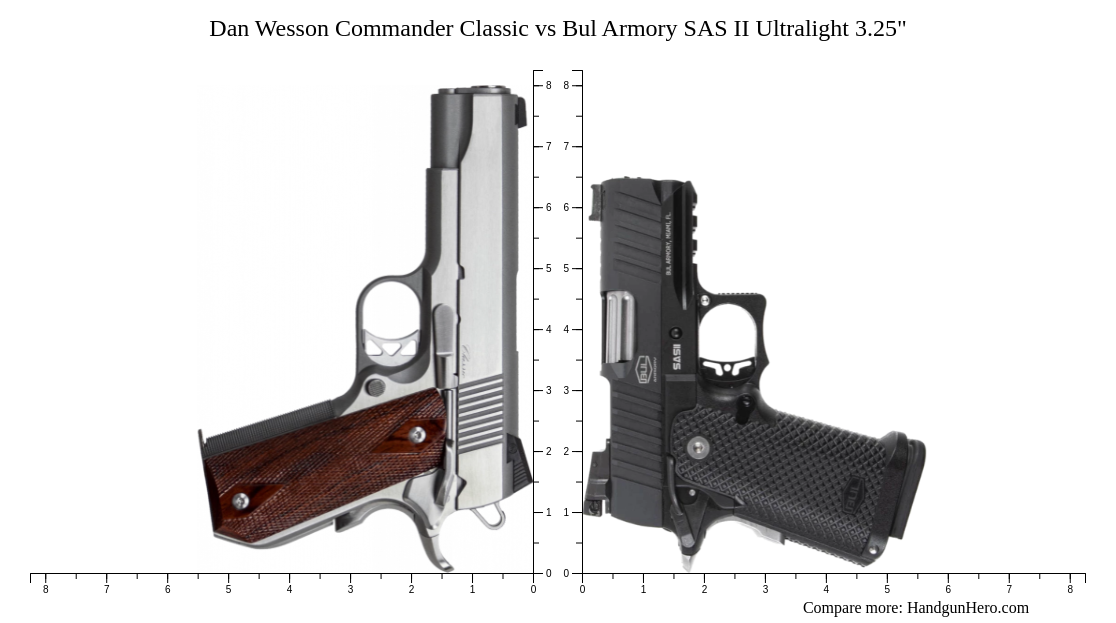 Dan Wesson Commander Classic vs Bul Armory SAS II Ultralight 3.25" size ...