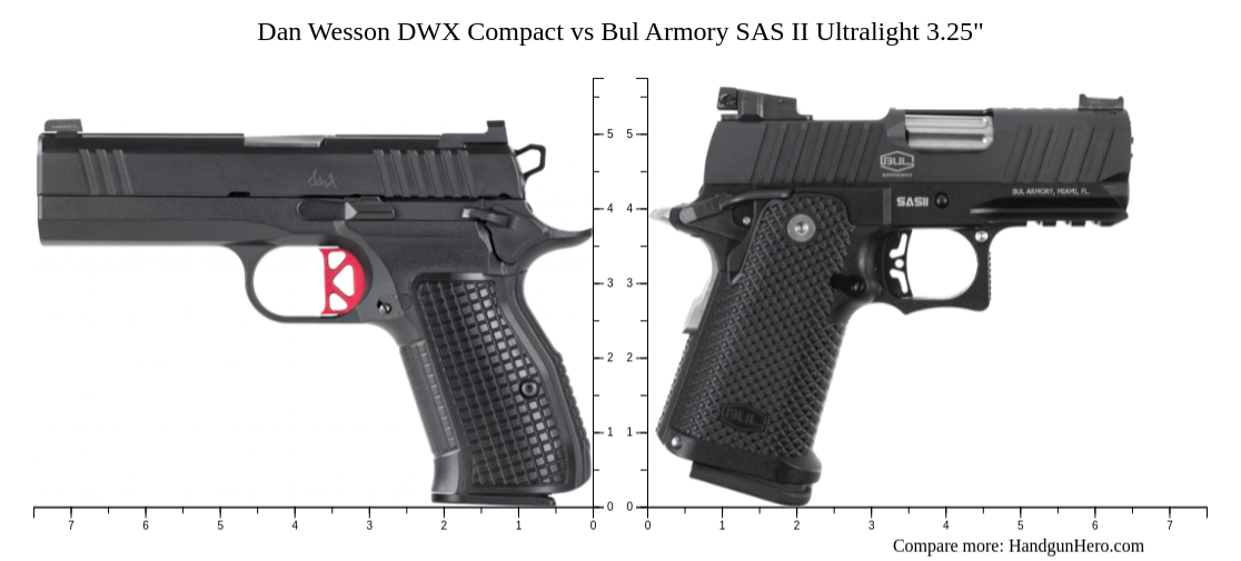 Dan Wesson DWX Compact vs Bul Armory SAS II Ultralight 3.25" size ...
