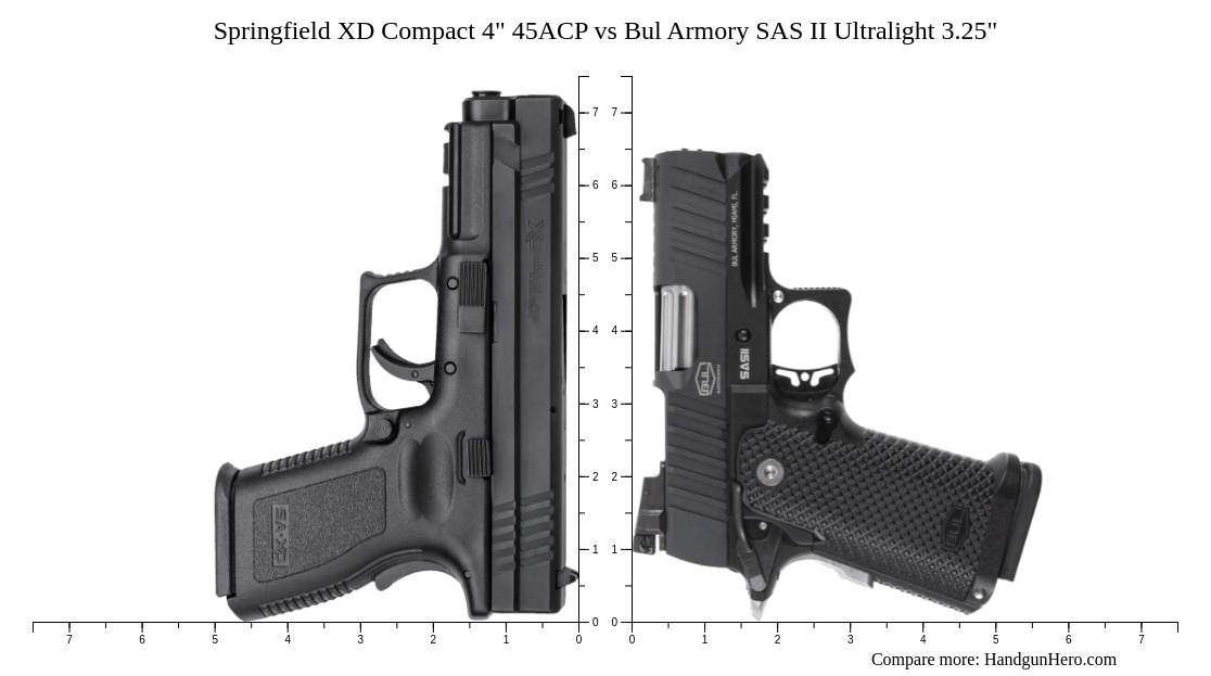 Springfield XD Compact 4" 45ACP vs Bul Armory SAS II Ultralight 3.25 ...